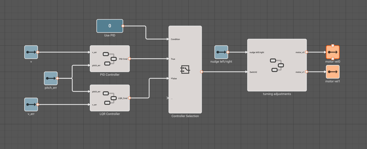 LQR Control of a Self Balancing Robot